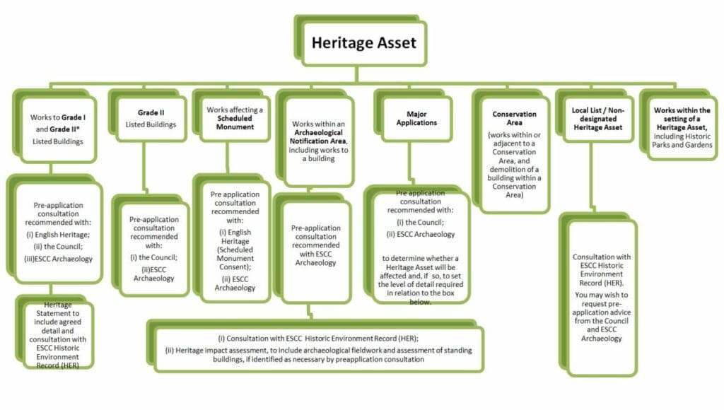 Heritage Impact Assessments | Fourth Wall